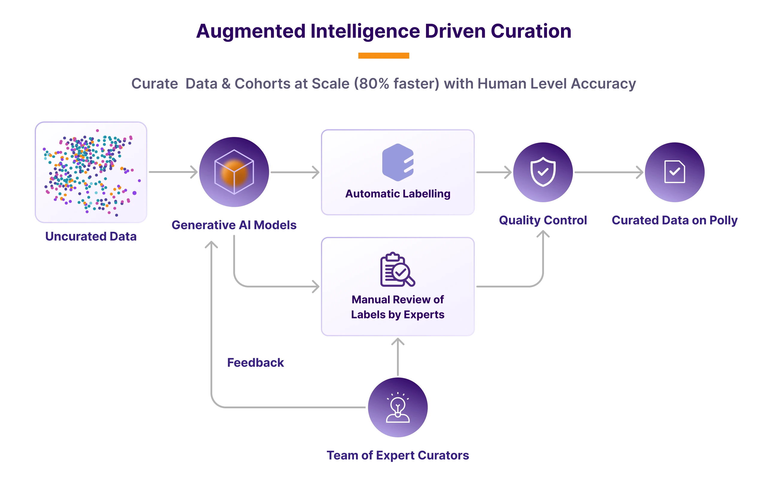 Manual and Automated Curation Approaches in Biopharma Research